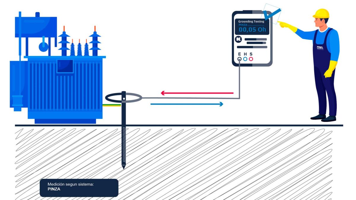 Cómo medir resistencia de puesta a tierra- Guía Completa KLK