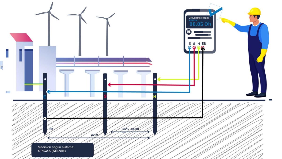 Cómo medir resistencia de puesta a tierra- Guía Completa KLK